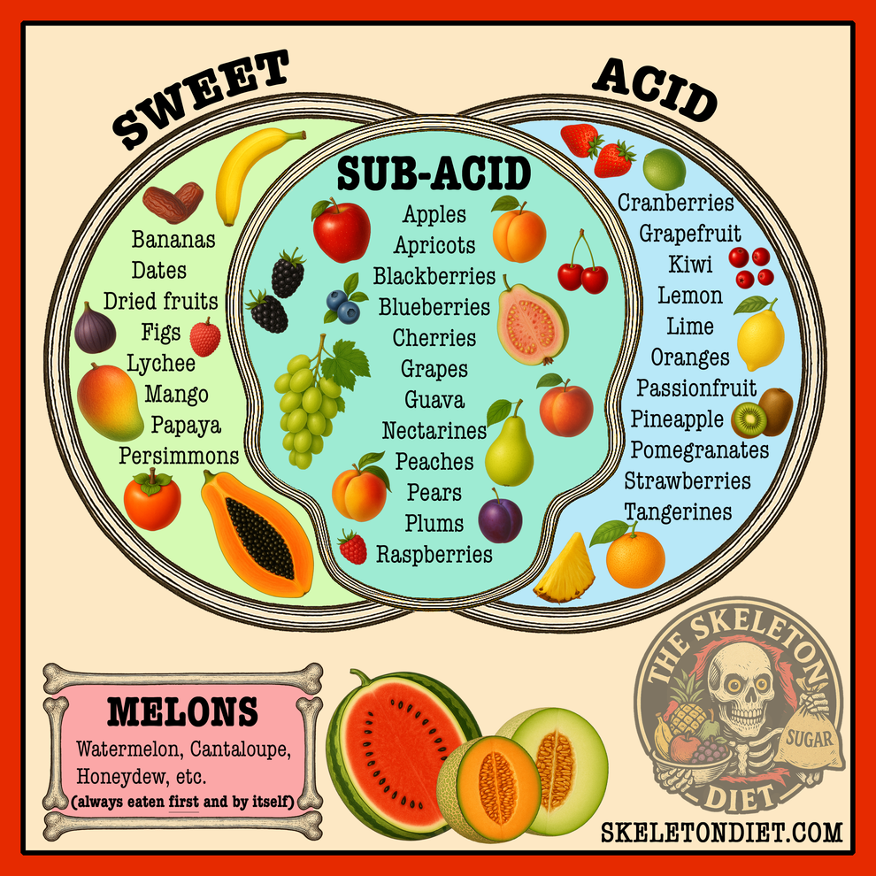 Fruit Combining Chart (Free Printable PDF) – The Skeleton Diet