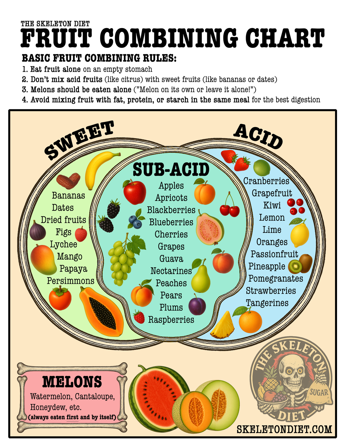 Fruit Combining Chart (Free Printable PDF) – The Skeleton Diet