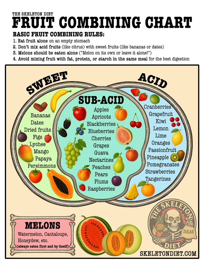 Fruit Combining Chart (Free Printable PDF) – The Skeleton Diet
