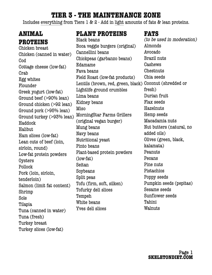Skeleton Pyramid Tier 3 Food List (Free Printable PDF) – The Skeleton Diet